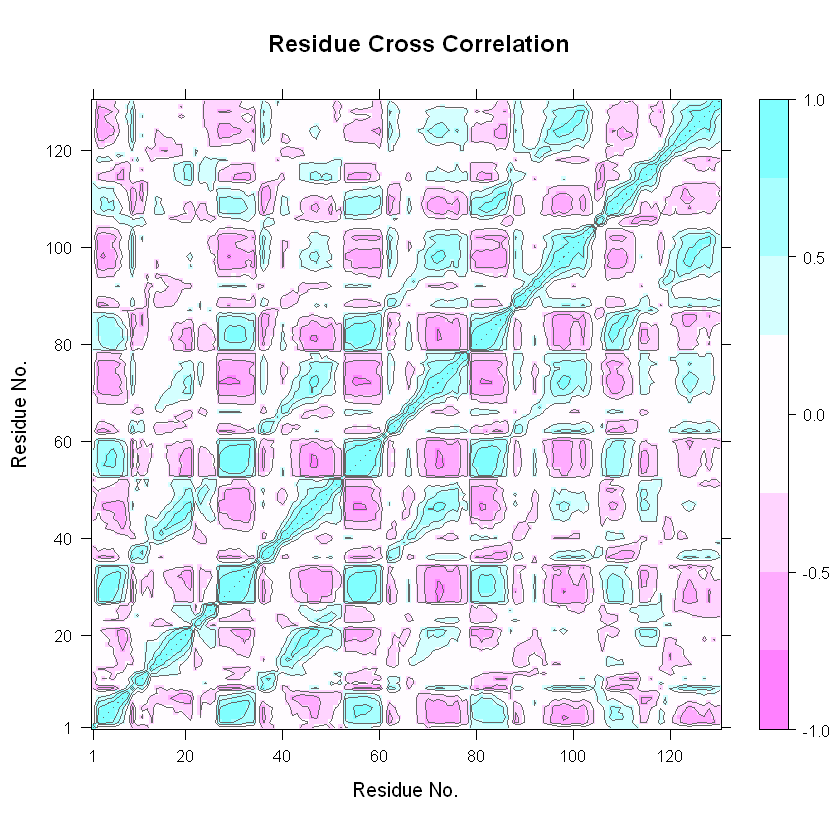 动态互相关矩阵DCCM之二三事 - 知乎