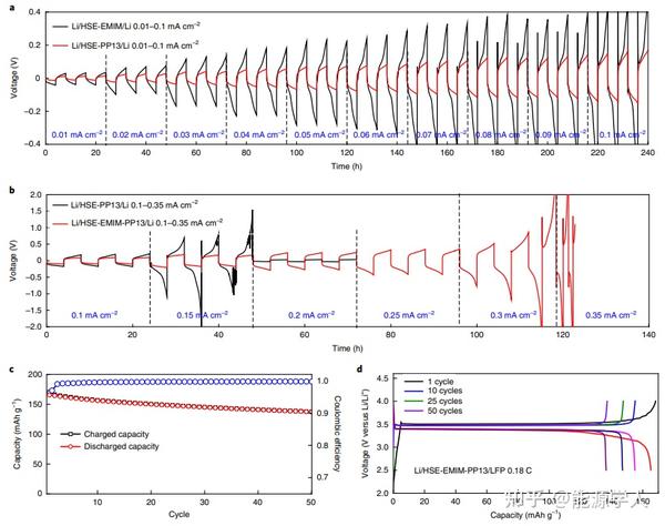 代尔夫特理工大学Nature Nano.： 有机无机复合固态电解质改善锂离子传输 - 知乎