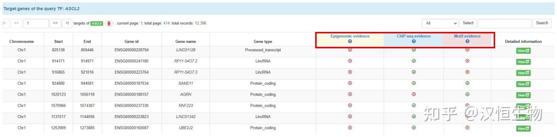 常用网站介绍|最全面的人类转录因子数据库：hTFtarget - 知乎