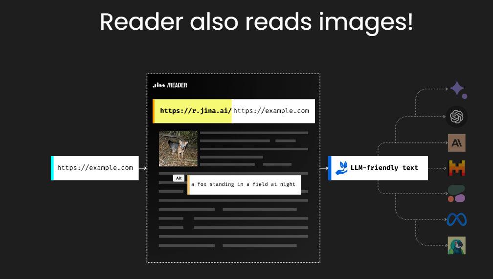 Reader API来了，还要啥爬虫？秒转网页，提升知识库构建技能 - 知乎