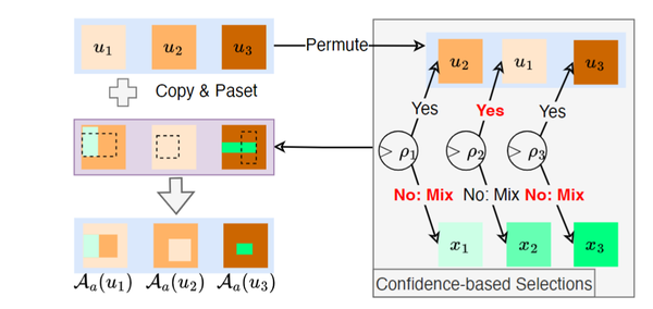 Augmentation Matters 论文阅读 - 知乎