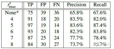 MVP：Detecting Vulnerabilities using Patch-Enhanced Vulnerability Signatures - 知乎
