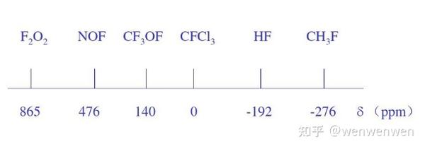 NMR综合解析分享——1H,13C,DEPT,NOE,COSY,HSQC,HMBC,29Si,19F,31P所表达的结构信息 - 知乎