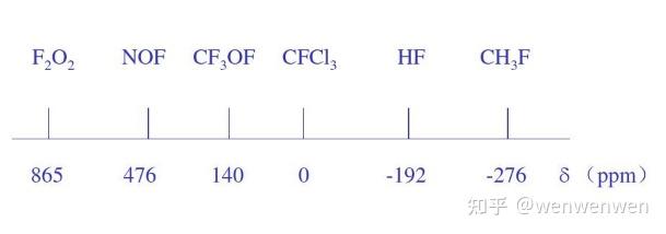 NMR综合解析分享——1H,13C,DEPT,NOE,COSY,HSQC,HMBC,29Si,19F,31P所表达的结构信息 - 知乎