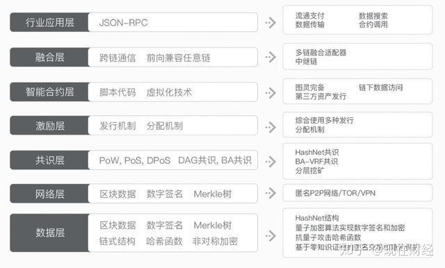 项目评测——InterValue：颠覆EOS的区块链4.0项目 - 知乎