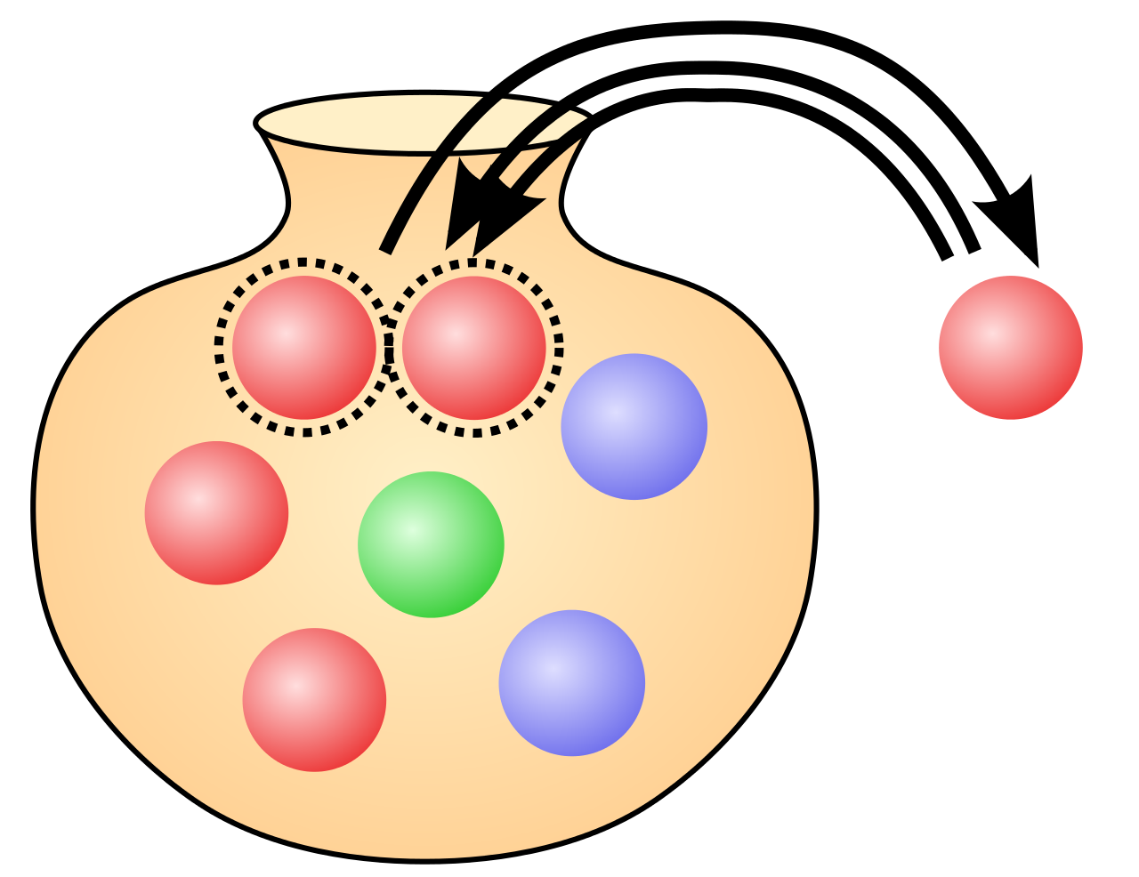 Polya Urn 波利亚模型 - 知乎
