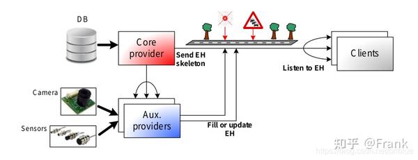 ADASISv3简述，自动驾驶怎么进行地图数据传输？ - 知乎