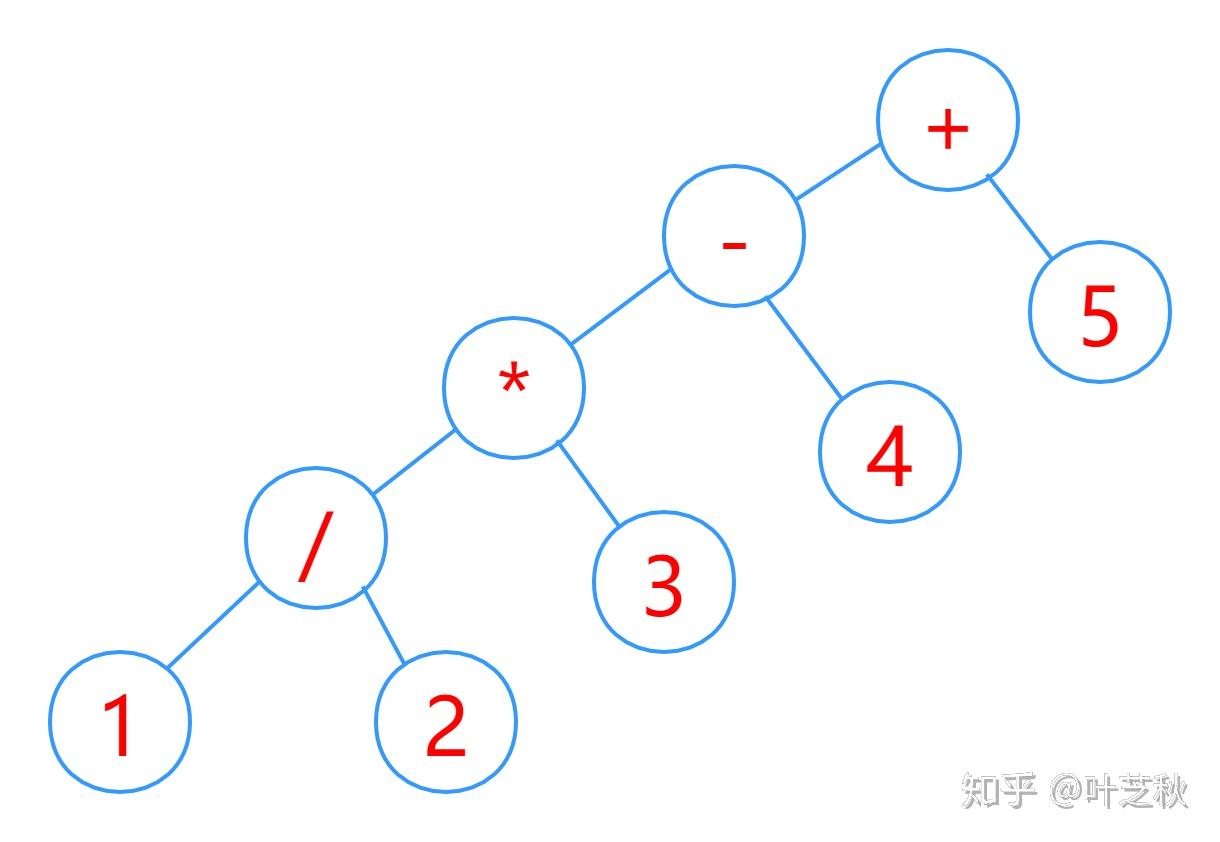 (Scheme (Lisp)) 解析表达式，就这么简单 - 知乎