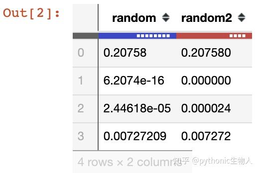 datatable-让Python数据分析更快 (101个高频操作) - 知乎