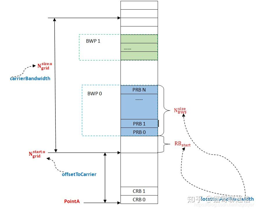 BWP频率位置定位(PointA和CRB) - 知乎