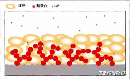 甲基甘氨酸二乙酸三钠（MGDA）的应用 - 知乎
