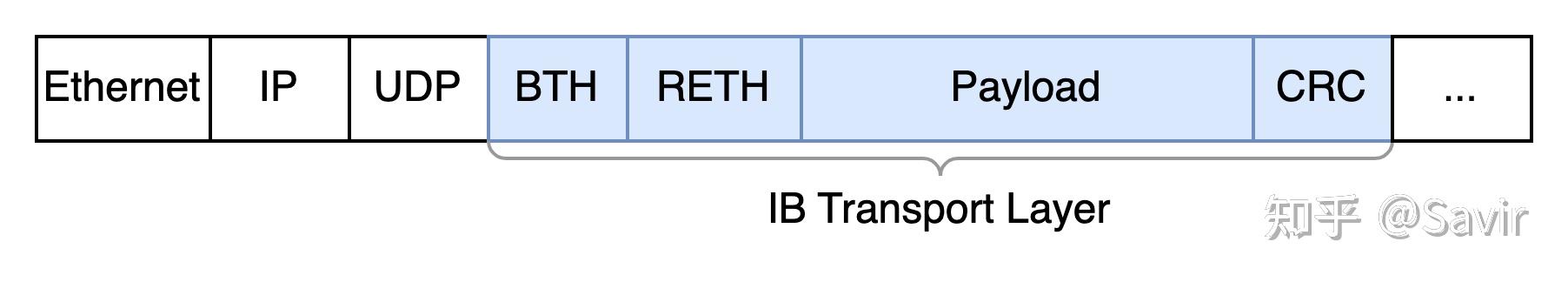 25. RDMA之用户态MR Buffer - 知乎
