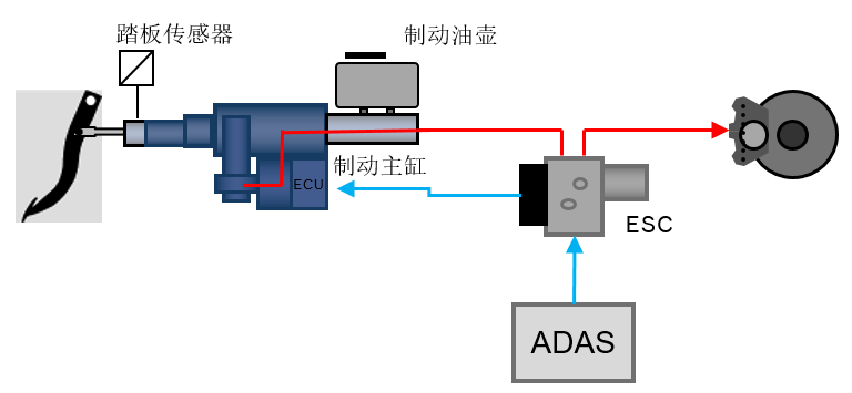 ISO 26262笔记（2）——eBooster危害分析与风险评估总结 - 知乎