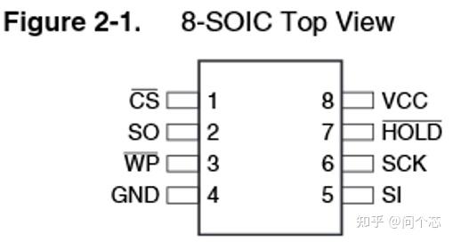 MK60DN512 DSPI主机模式外接SPI Flash读数异常解析 - 知乎