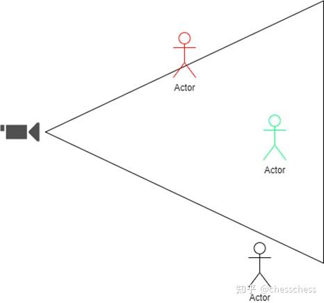 Unity GPUDriven-01（基础） - 知乎