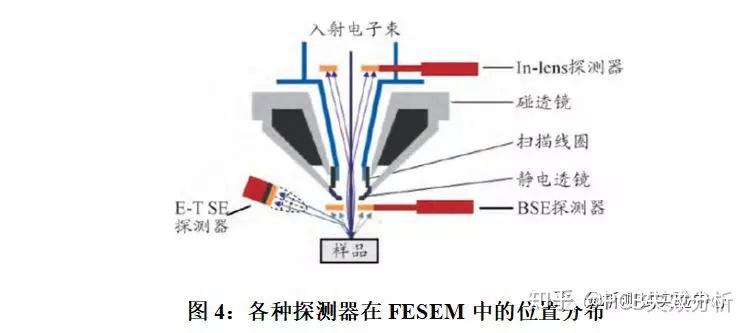 FE-SEM分析技术在PCB板级检测中的应用拓展 - 知乎