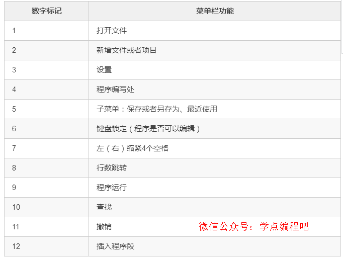 安卓运行python的神器：qpython 知乎 