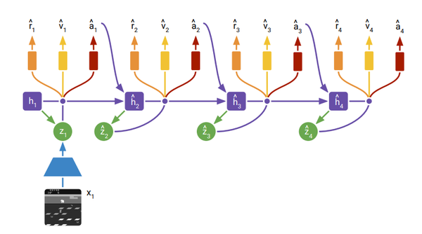 基于Transformer序列建模的强化学习简介 - 知乎