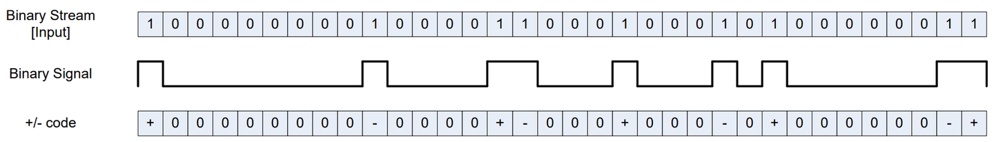 HDB3编码及Verilog实现 - 知乎