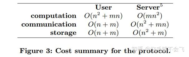 联邦学习安全论文阅读《Practical Secure Aggregation for FL》 - 知乎