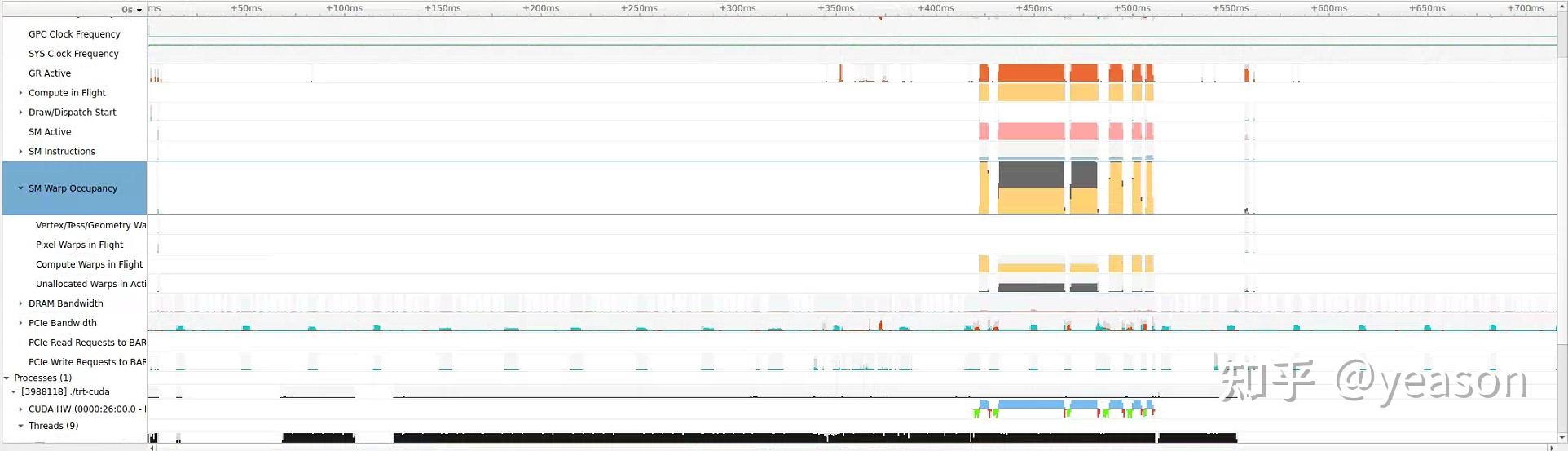 cuda学习日记(6) nsight system / nsight compute - 知乎