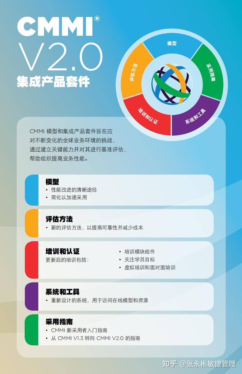 一文快速入门CMMI V2.0模型 - 知乎