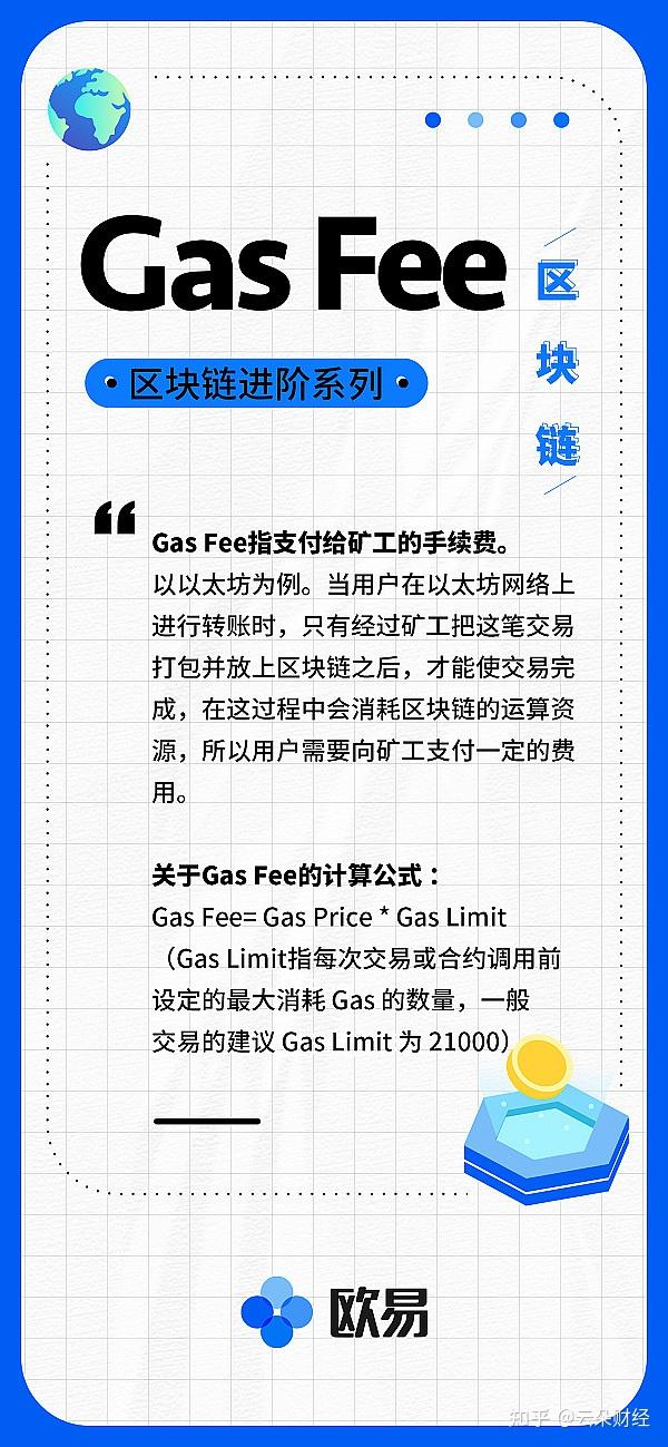 区块链进阶系列：什么是Gas Fee? - 知乎