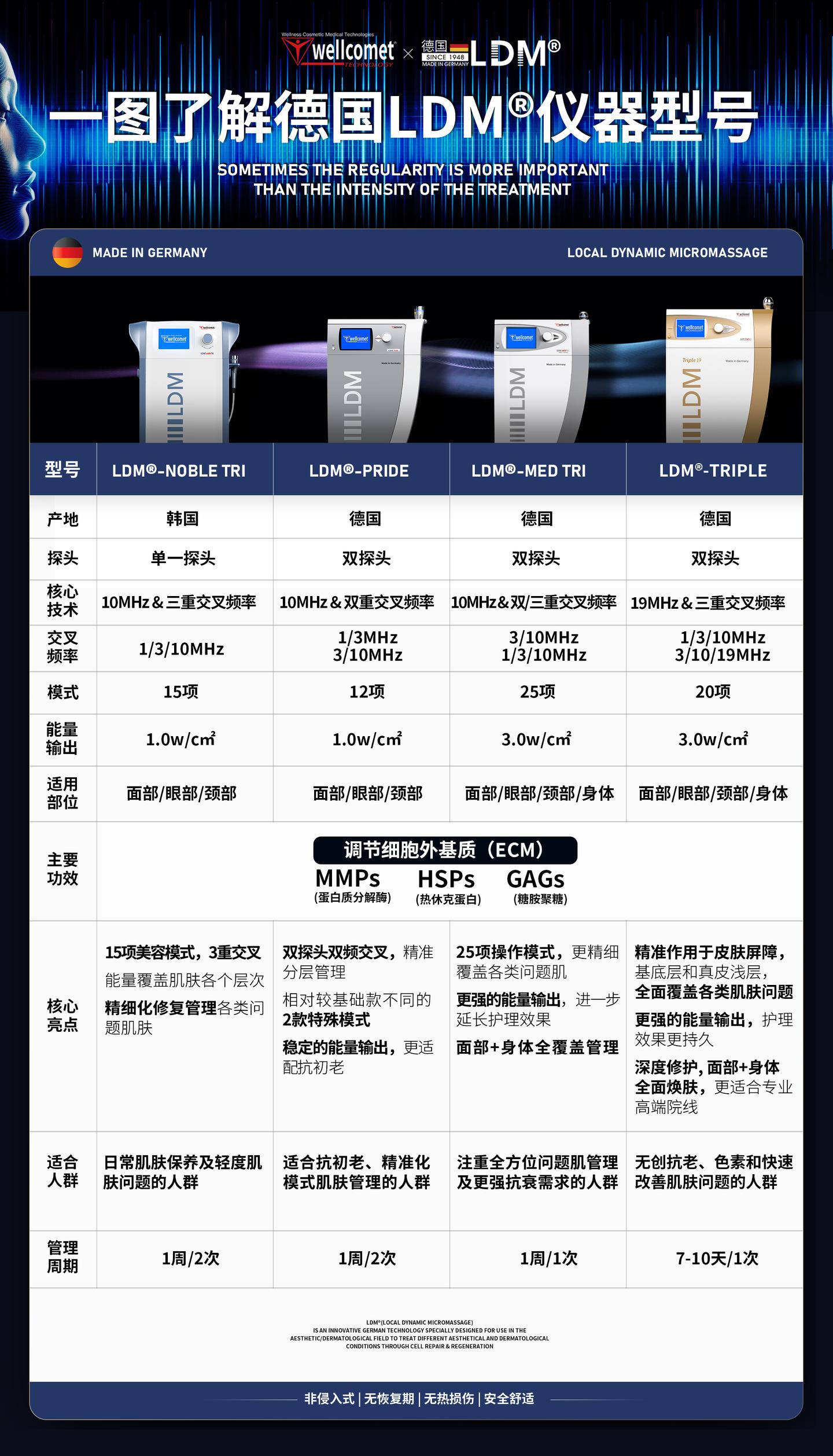 德国LDM水滴提升全系列仪器盘点：从NOBLE TRI到TRIPLE，如何选择？ - 知乎