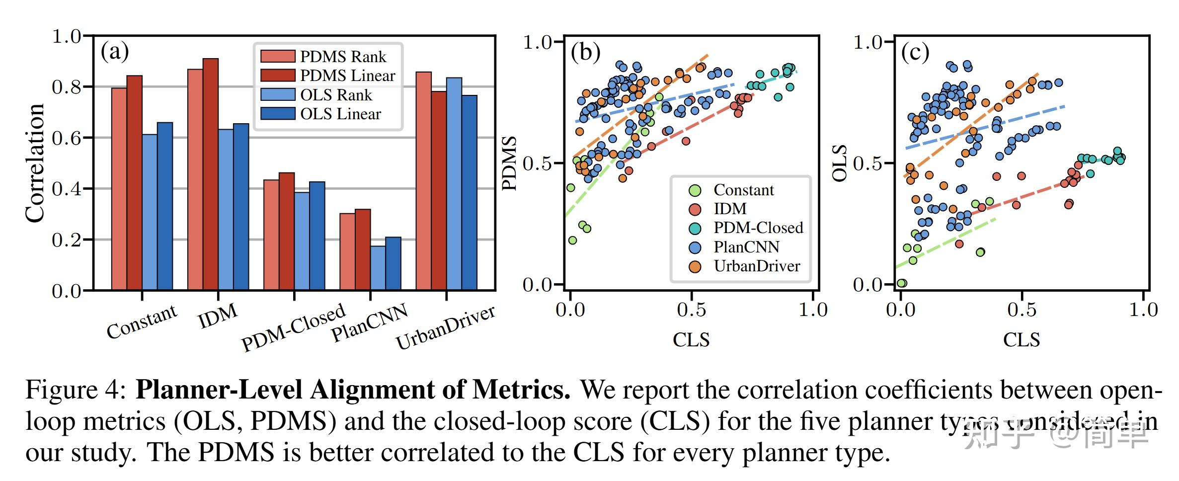 论文解读之 NAVSIM: Data-Driven Non-Reactive Autonomous Vehicle Simulation and Benchmarking - 知乎