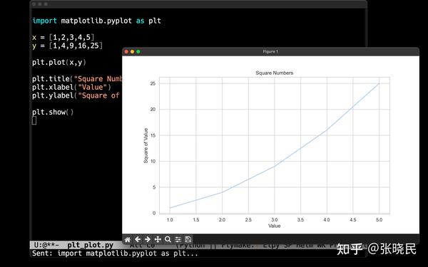 初学者的python数据分析教程 知乎