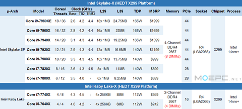 Intel Architecture - 知乎