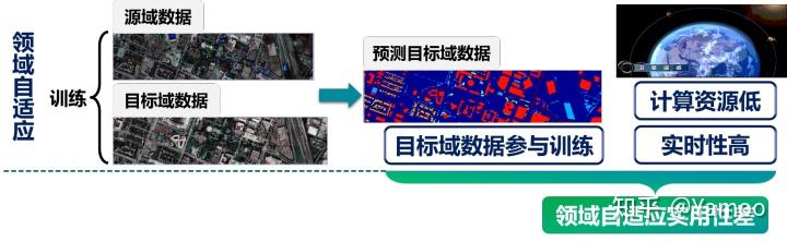 遥感图像迁移学习 (3)：Single-source Domain Expansion Network (SDEnet) - 知乎