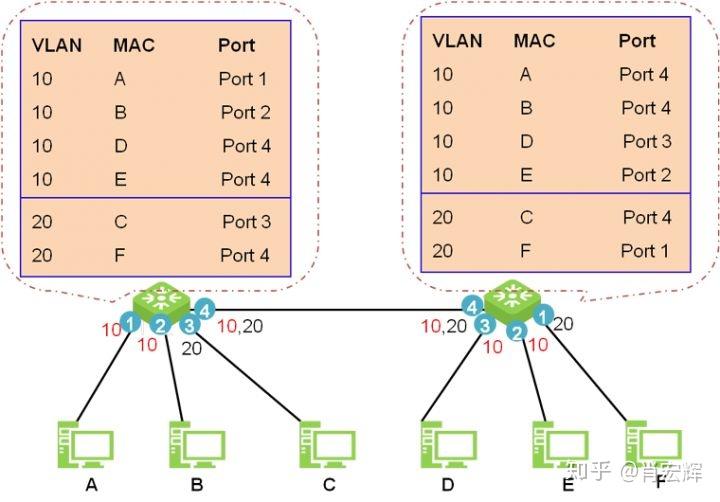 VXLAN in OpenStack Neutron - 知乎