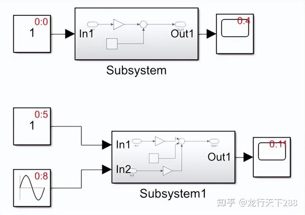 MATLAB的Simulink的子系统概述 - 知乎