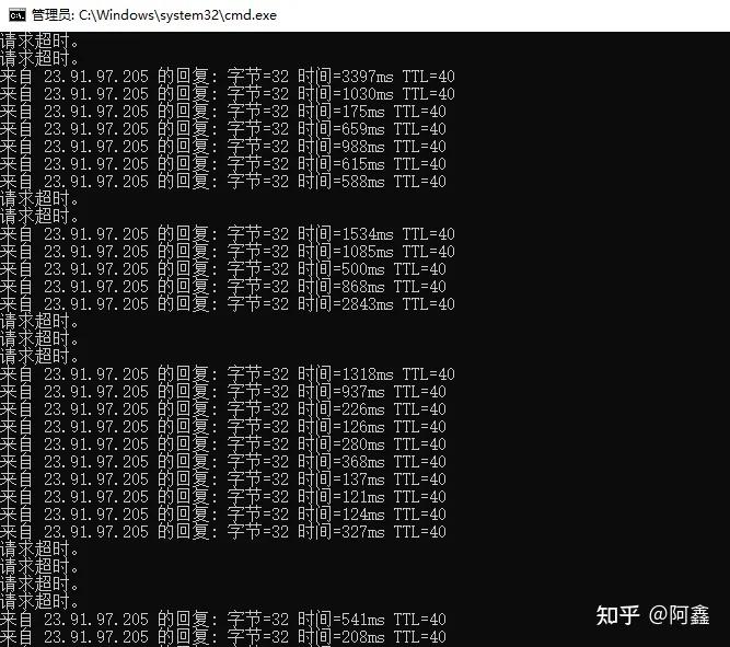 Ping包的各种失败原因及解决办法 - 知乎
