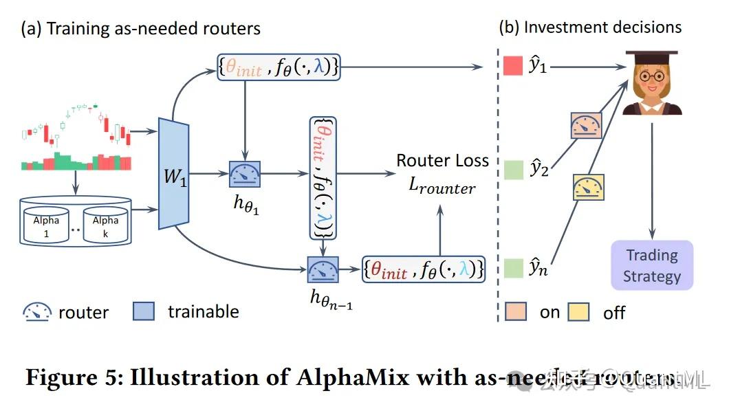 KDD'23 | AlphaMix: 高效专家混合框架（MoE）显著提高上证50选股表现 - 知乎