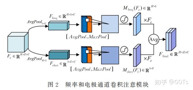 EEG网络结构 - 知乎