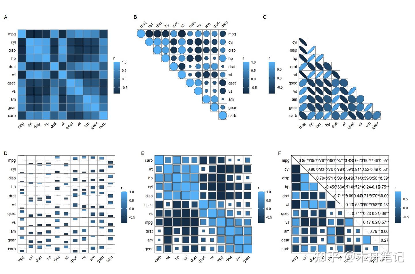 ggcor | 相关分析和可视化的扩展工具 - 知乎