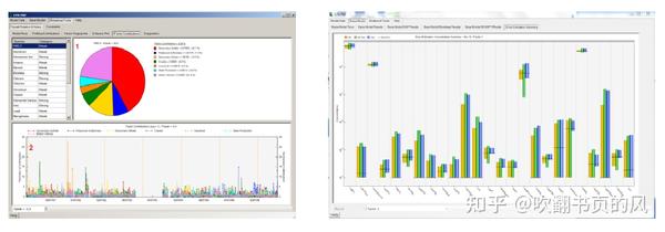 大气颗粒物PMF源解析实践技术应用 - 知乎