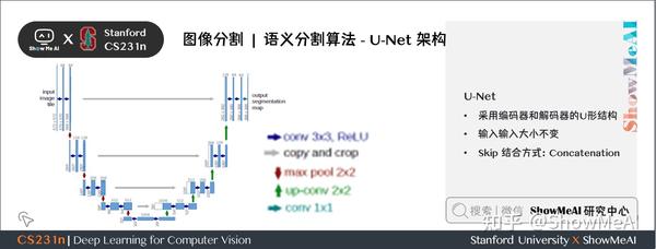 深度学习与计算机视觉教程(14) | 图像分割 (FCN,SegNet,U-Net,PSPNet,DeepLab,RefineNet)（CV ...