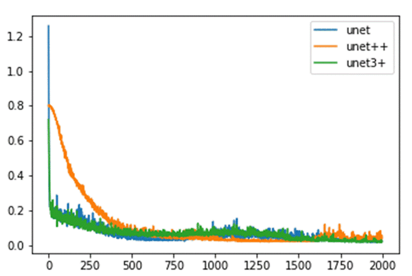 paddle实践---基于Unet的右心室内膜分割 - 知乎