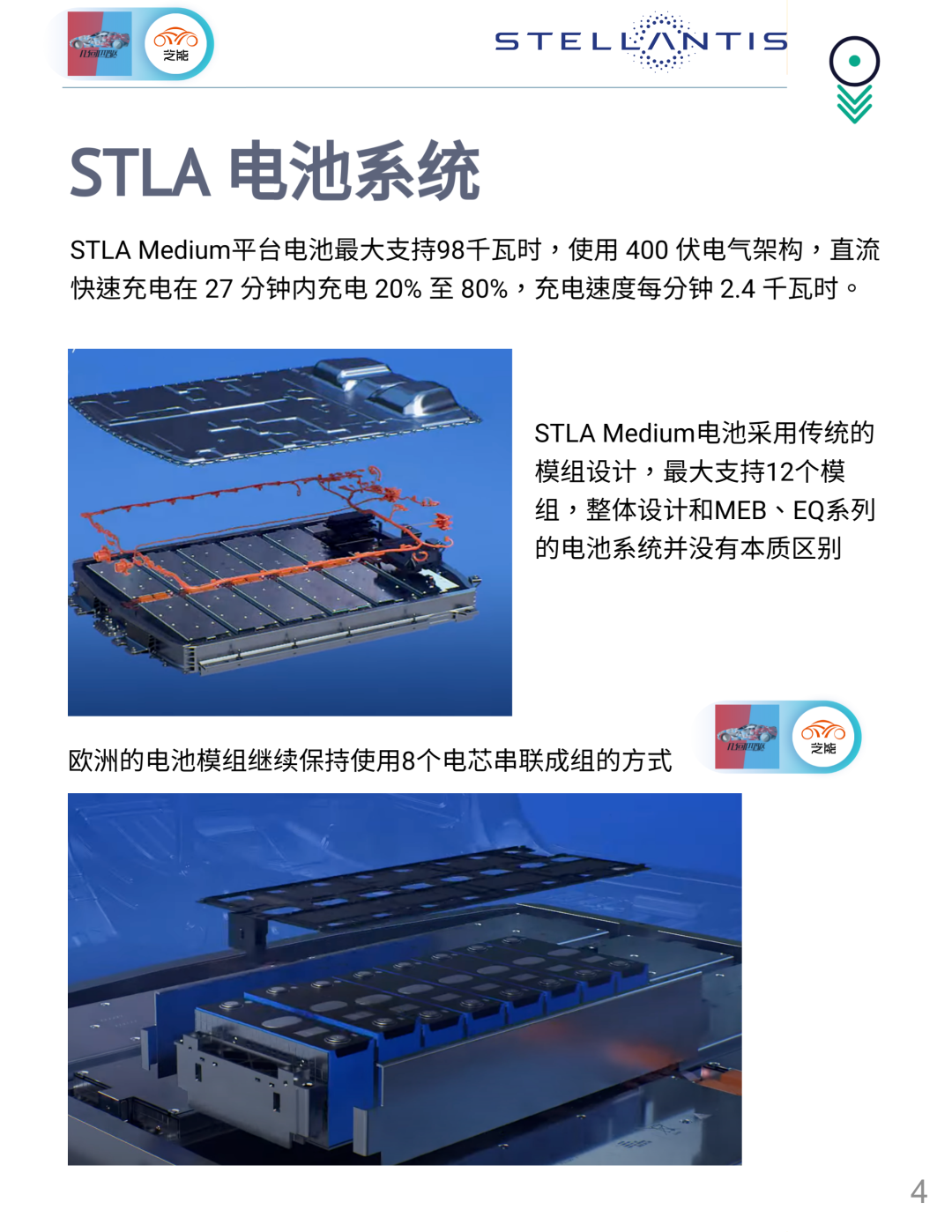 300亿欧元的STLA平台：Stellantis电动化决心！ - 知乎