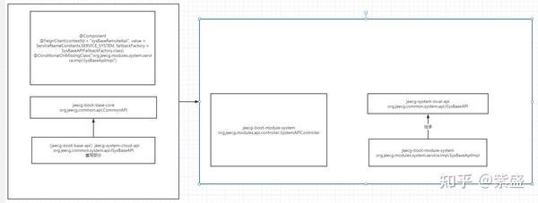 OpenFeign在具体框架中实现 - 知乎