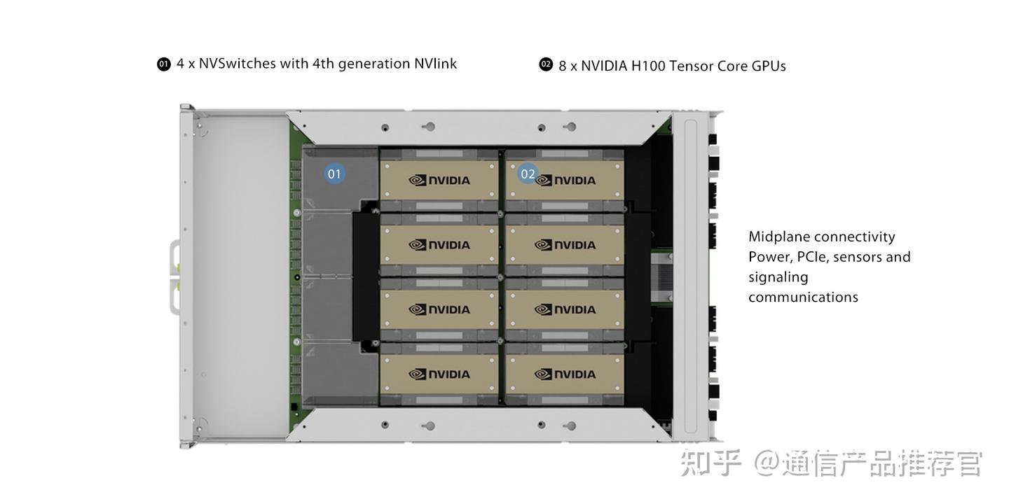 NVIDIA DGX H100概述 - 知乎