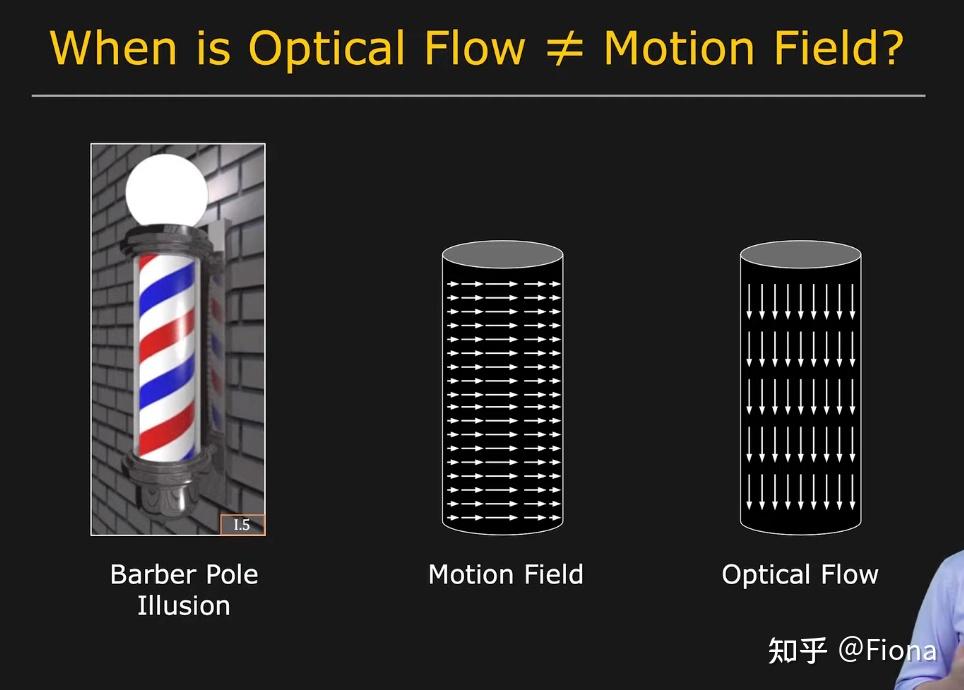 Optical Flow - 知乎