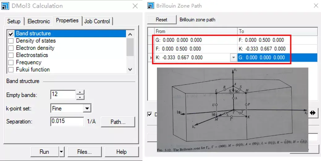 Materials Studio-Dmol3教程 - Dmol3计算能带结构和态密度 - 知乎