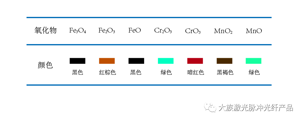 【激光课堂】第三期 彩色的不锈钢你见过吗？探秘激光不锈钢打彩（一） - 知乎