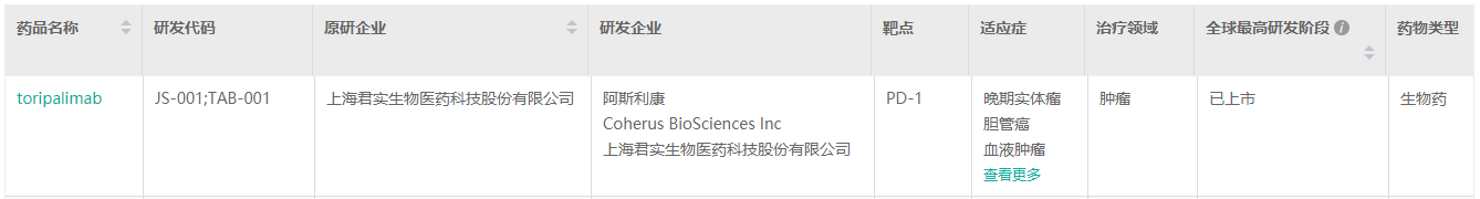 中国创新药的license-in和license-out交易模式 - 知乎