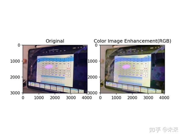 （五）图像数据增强之色彩处理 - 知乎
