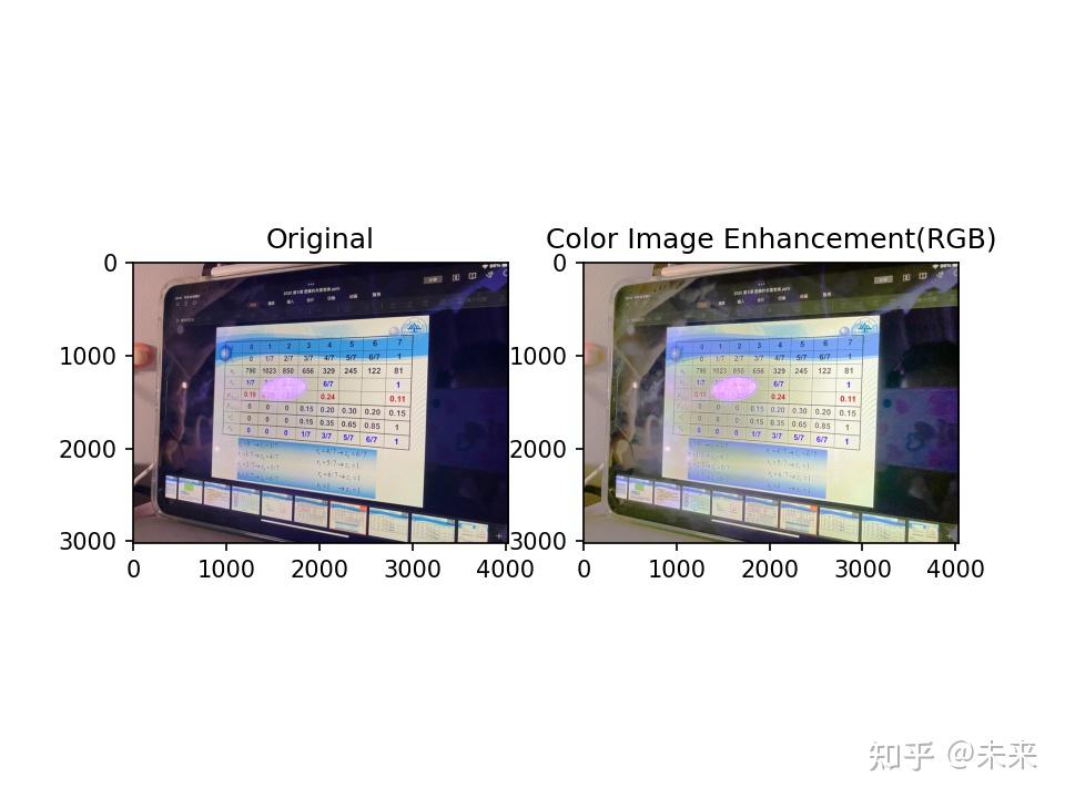 （五）图像数据增强之色彩处理 - 知乎